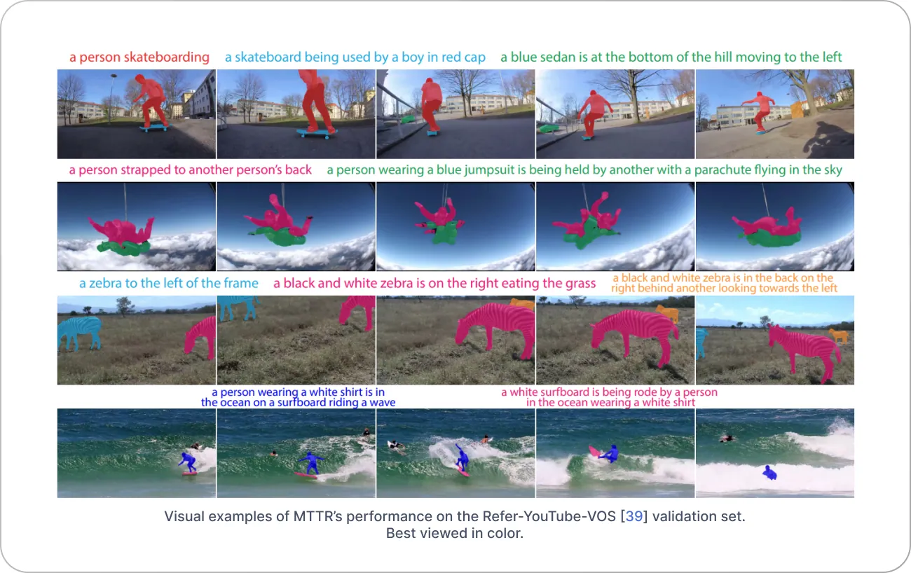 Video Segmentation: Intro, Methods, Tutorial